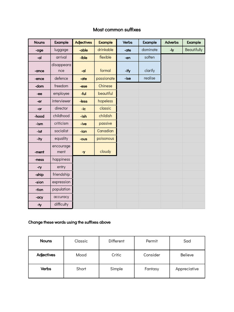Most Common Suffixes | PDF