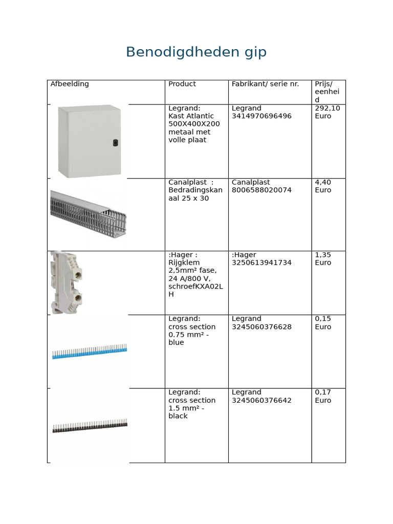 Benodigdheden Gip | PDF