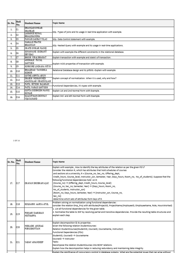 Database Concepts and Normalization Explained | PDF | Information ...