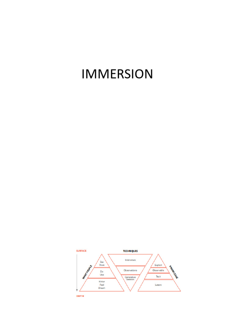 Immersion | PDF