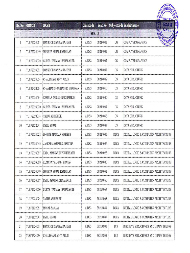 S.H. 2024 Revaluation & Photocopy List | PDF