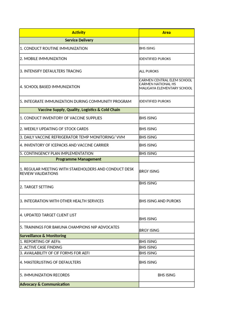 Activity Session Plan Templates BHS | PDF | Public Health | Health Sciences