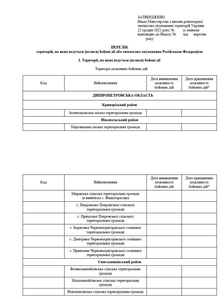 21_perelik_nakaz_267_vid_04_veresnya_2024_2 | PDF