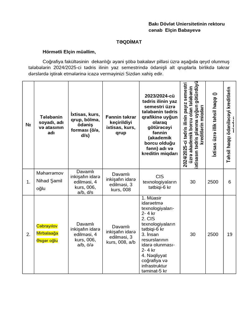 Cografiya Alt Qrup 2024-2025 Yaz Semestri IV Kurs | PDF