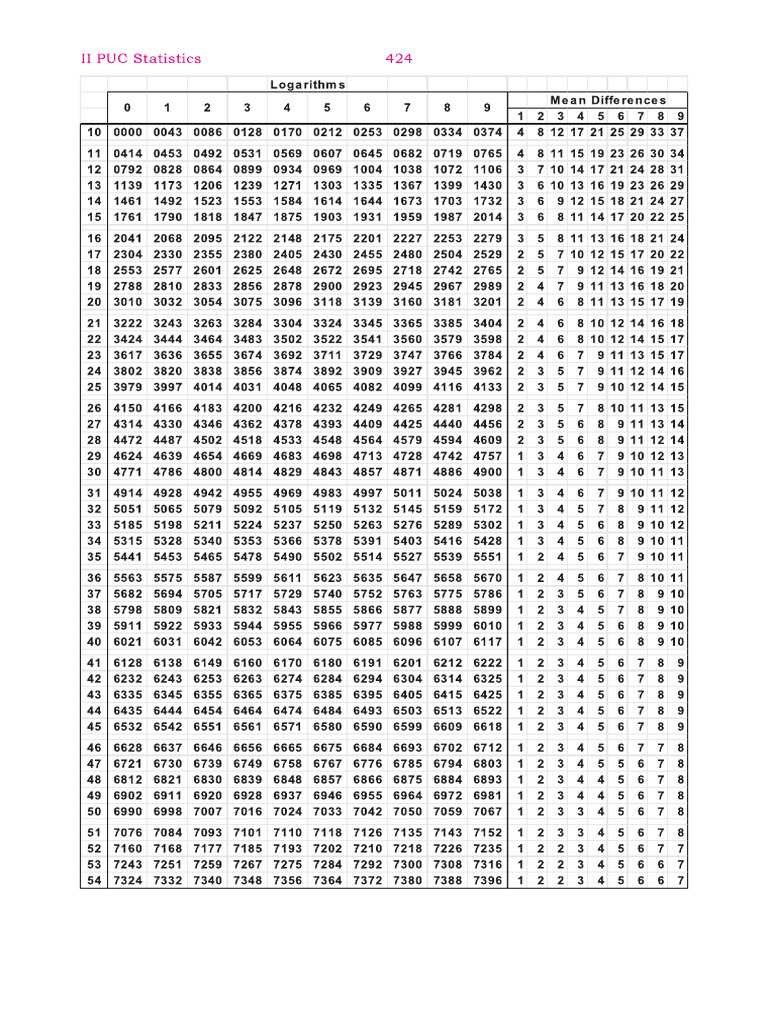 Statistical Tables | PDF
