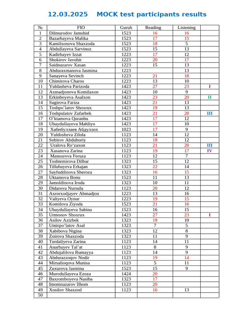 Mock Exam Results Summary | PDF