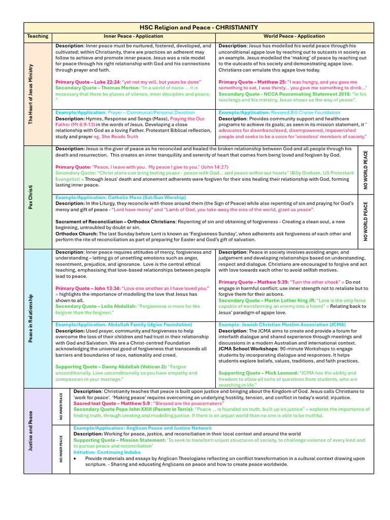 HSC SOR2 EXAM CHEAT SHEET | PDF | Hajj | Halakha