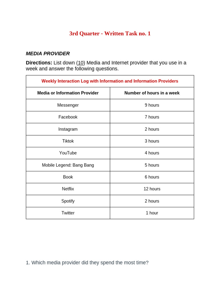 Weekly Media Usage Log and Insights | PDF