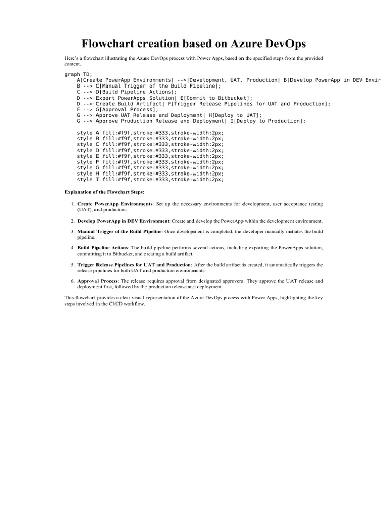 Flowchart Creation Based On Azure DevOps | PDF