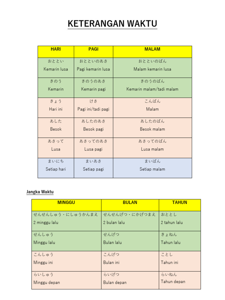 Modul 9 - Keterangan Waktu | PDF