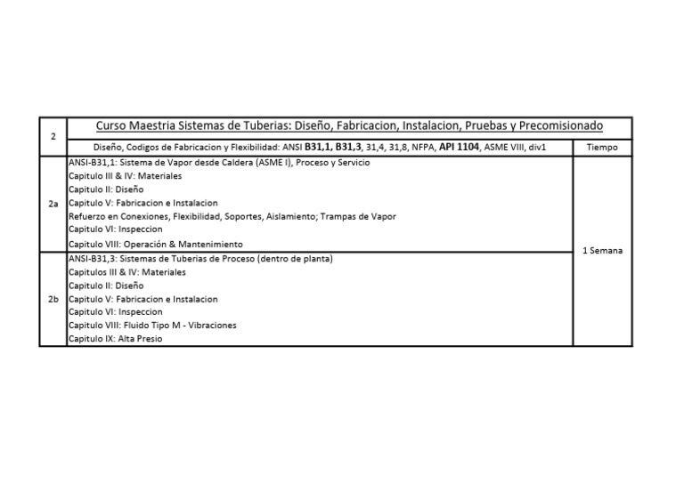 3a Clase-Contenido-Mayo 23, 2024 | PDF
