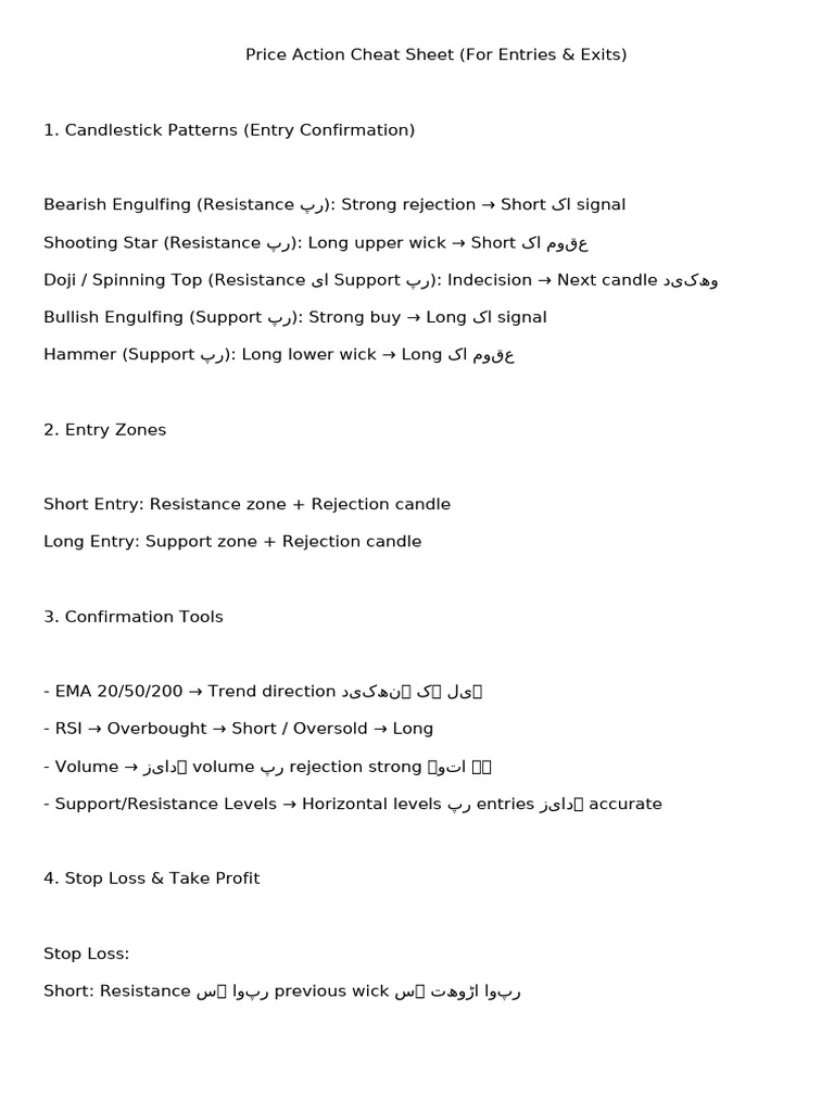 Price Action Cheat Sheet Bybit | PDF