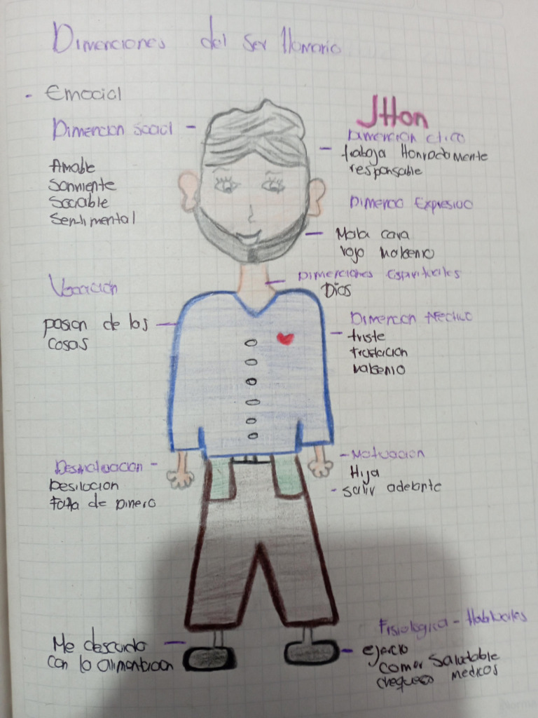 Interaccion Idonea 2 taller | PDF