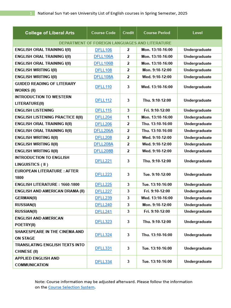 NSYSU Spring 2025 English Courses | PDF | Algebra | Physics