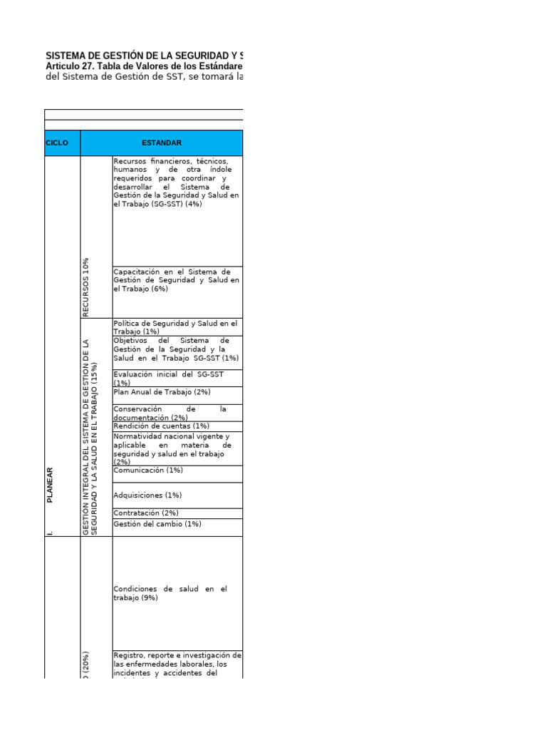 Estándares Mínimos SG-SST Resolución 0312 | PDF