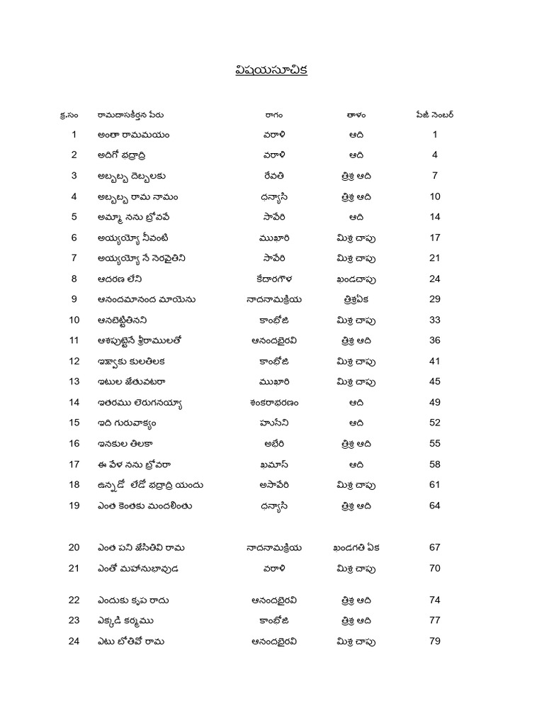 BRD INDEX part1 | PDF