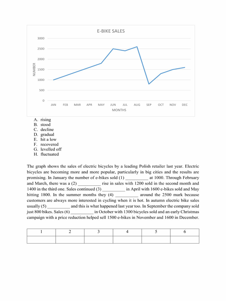 Graph Description - Gap Filling | PDF
