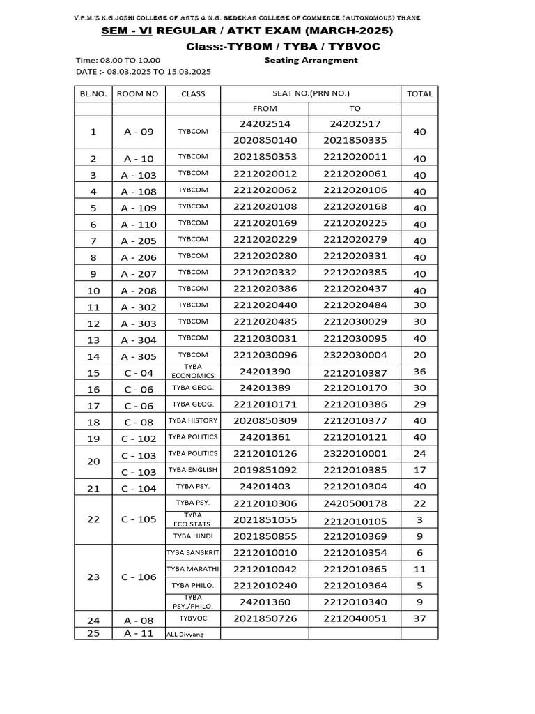 REGULAR Seating Arrangment MARCH 2025 | PDF