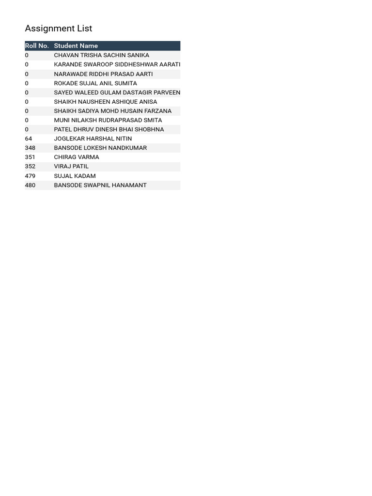 Tybcom Pending Assignment | PDF