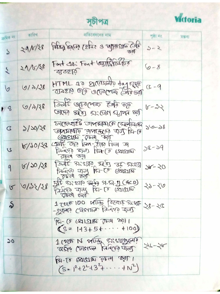 Ict Full | PDF