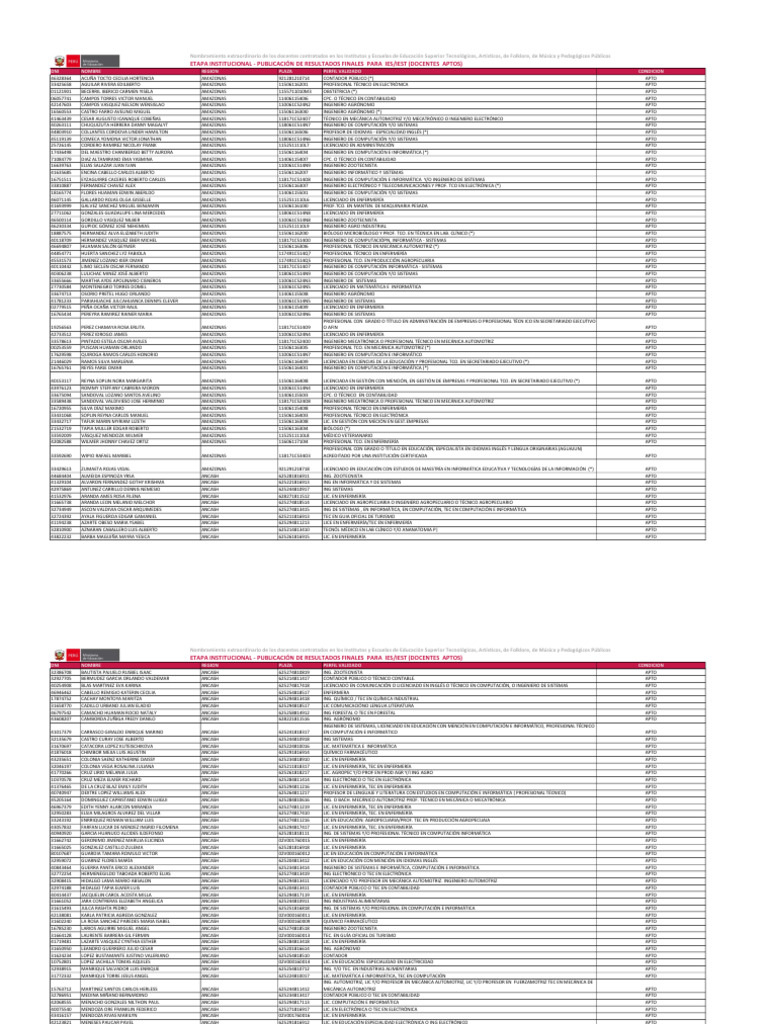 Etapa Institucional - Resultados Finales para IES-IEST 25-02-2025 (Actualizado 26-02-2025 | PDF ...