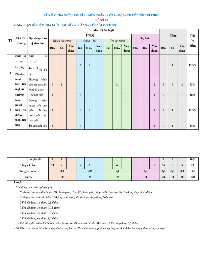 3. Đề thi số 3_Toán 9_Giữa HK2 | PDF