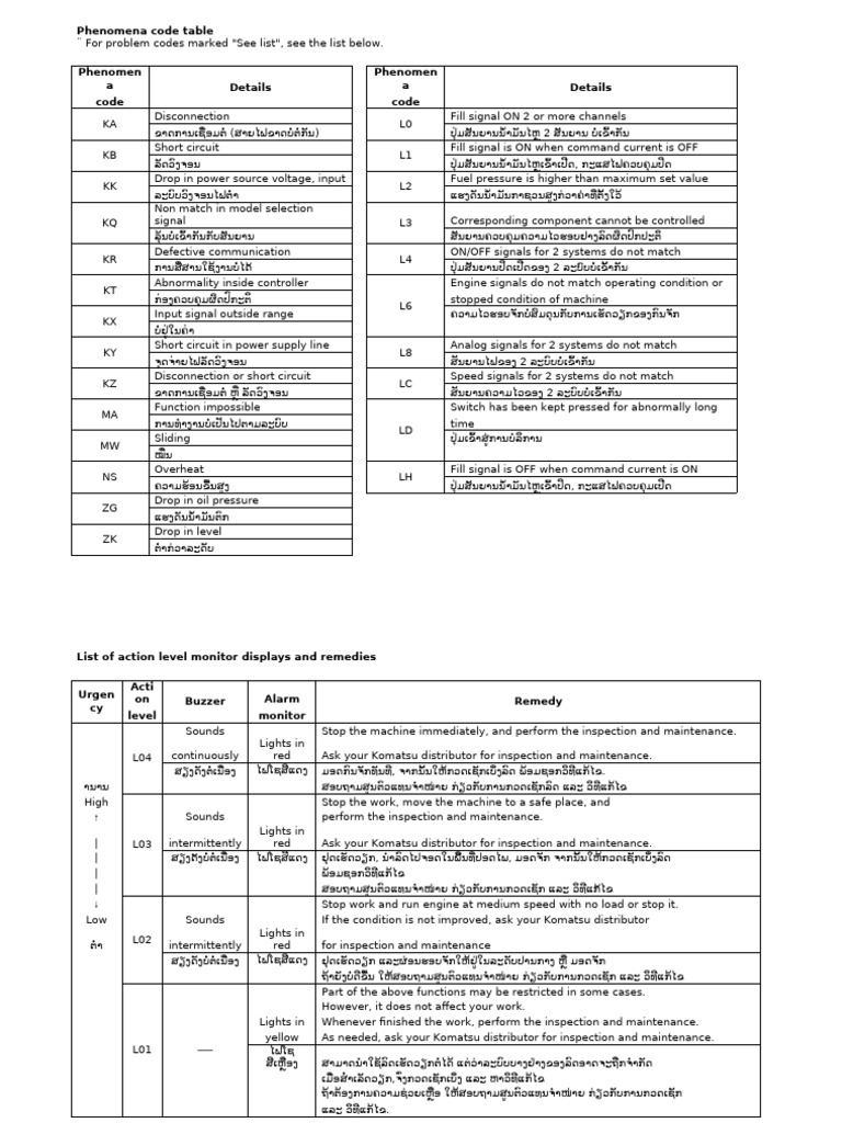 10 - Phenomena Code Table | PDF