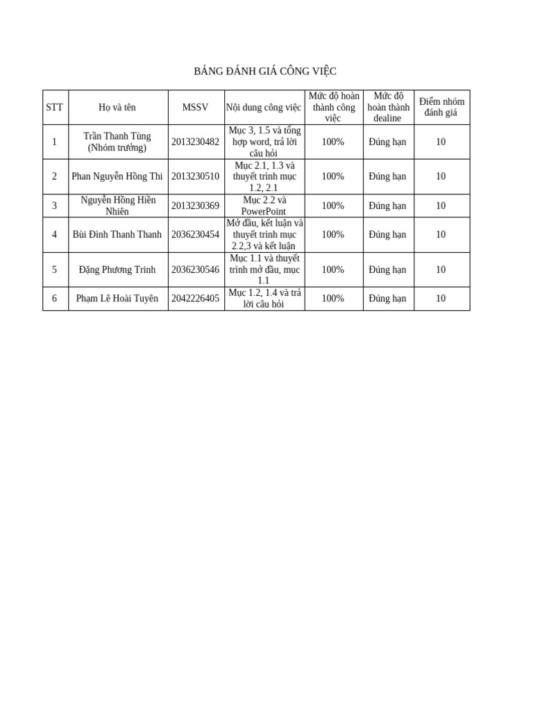 Bảng đánh giá công việc kngt (1) | PDF