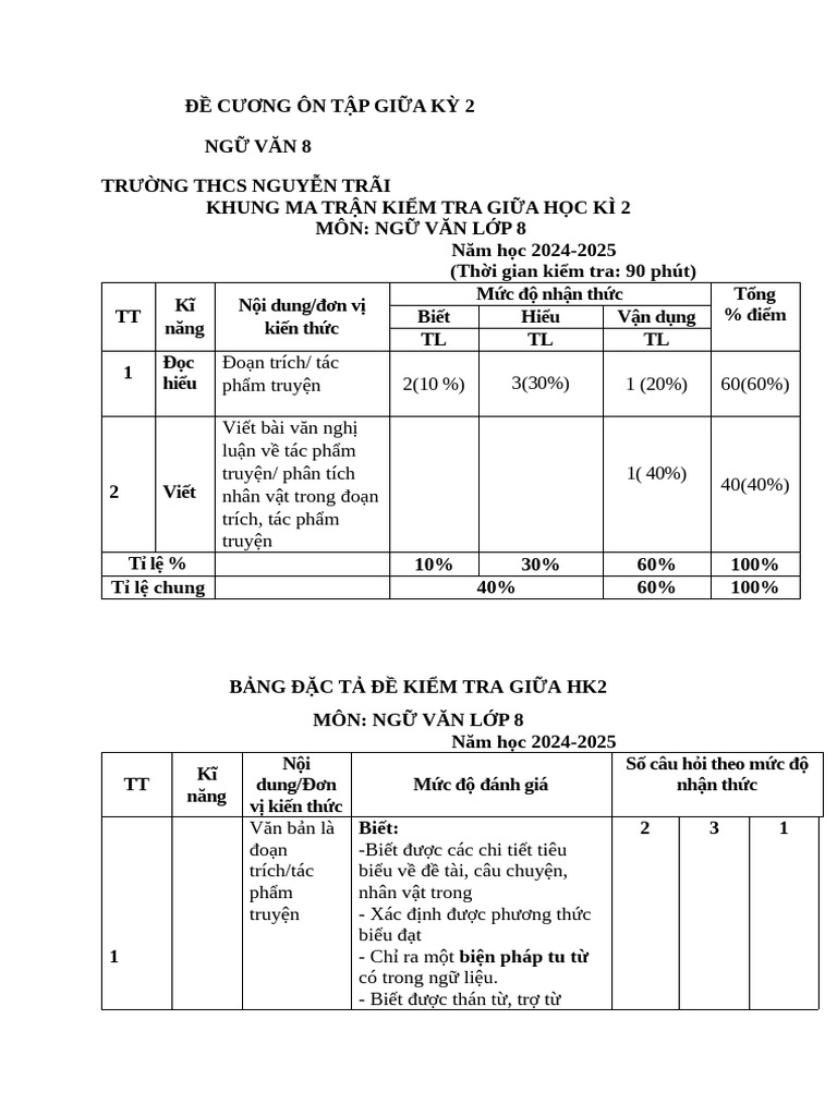 ĐỀ CƯƠNG ÔN TẬP VĂN 8 GK2 | PDF