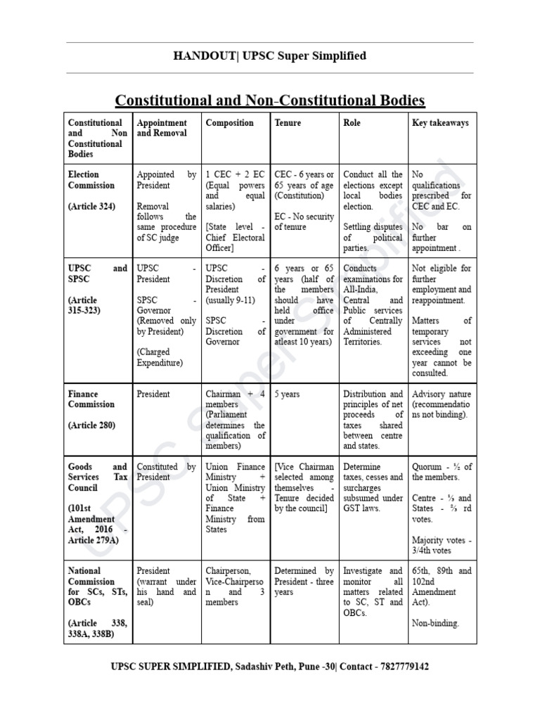 Constitutional and Non-Constitutional Bodies | PDF | Justice | Crime & Violence