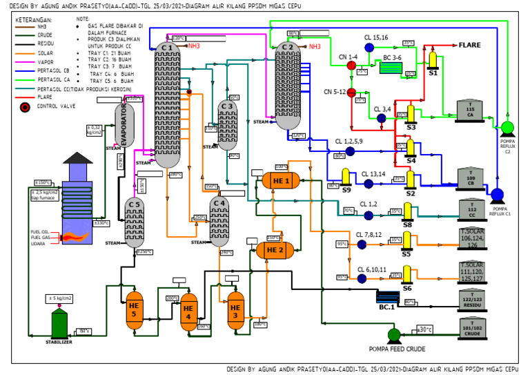 Pertasol CA Specifications and Design | PDF | Chemical Process ...