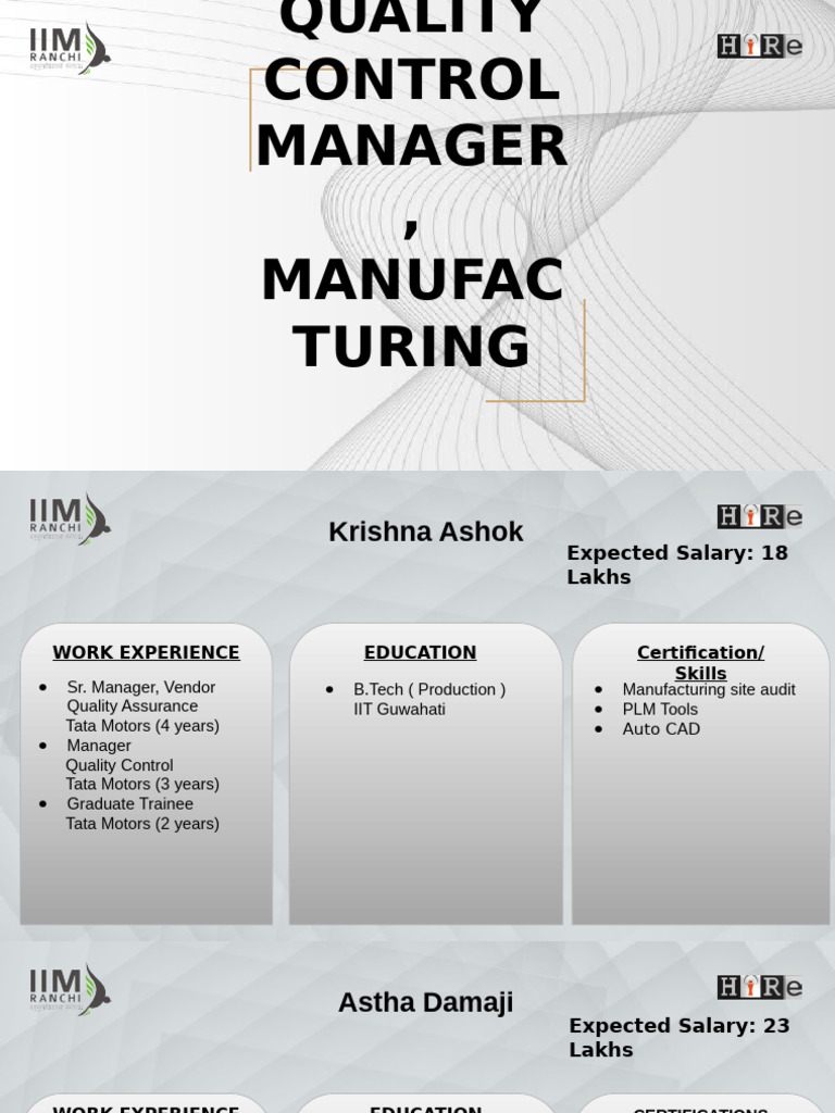 Quality Control Managers' Profiles | PDF