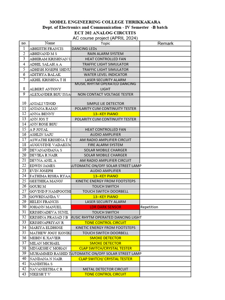 Course Project list-AC-24.04.2024 | PDF | Switch | Equipment