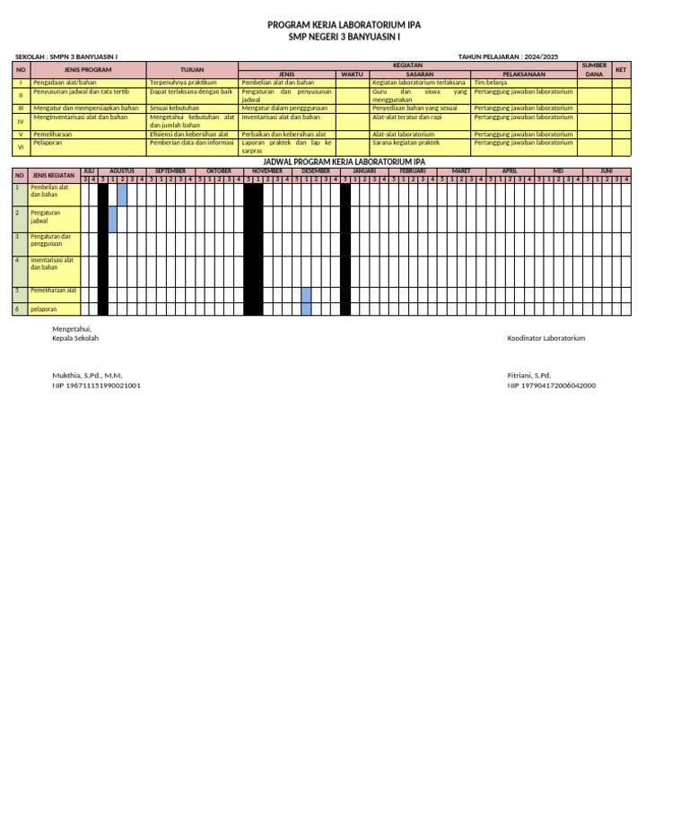 Program Kerja Laboratorium Ipa. | PDF