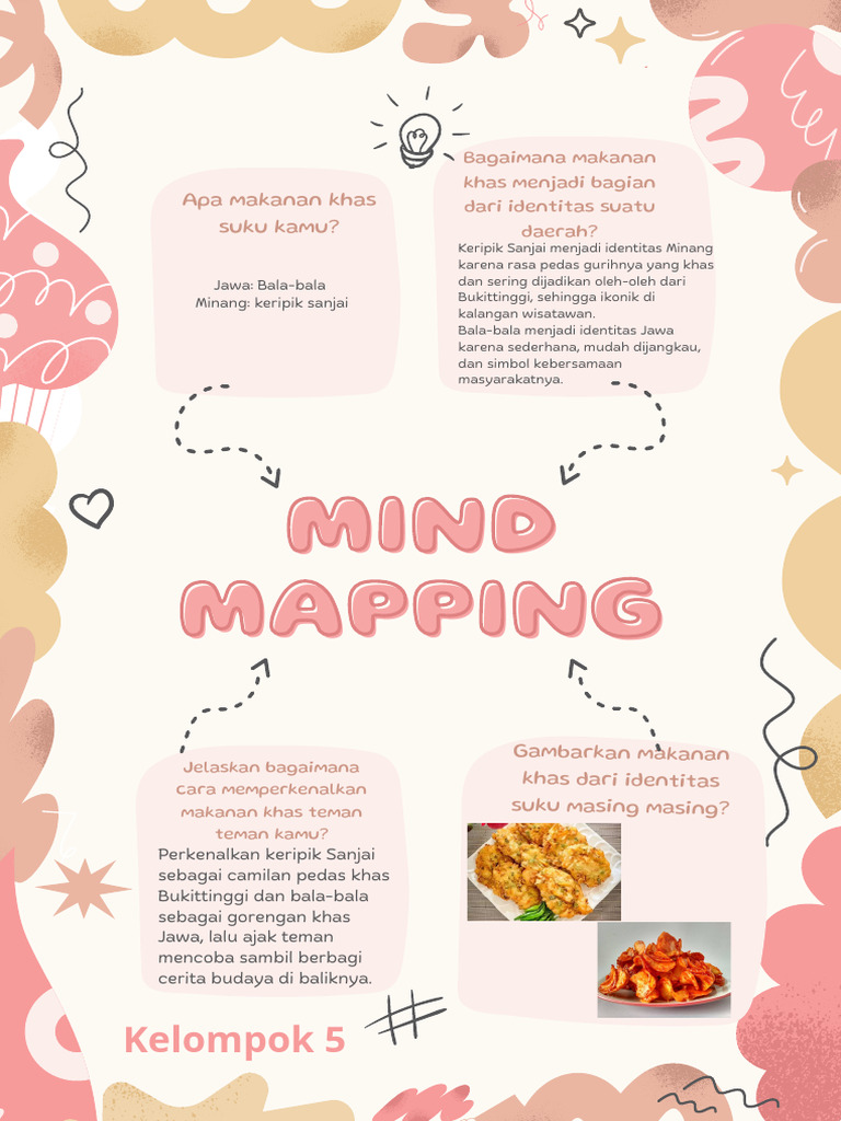 Mind map kelompok 5 | PDF
