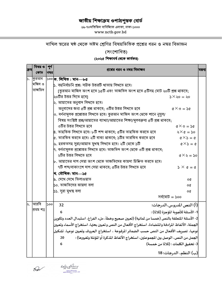 Corrected Question Pattern, Number Distri, Dakhil-For Class 6-8-2025 ...