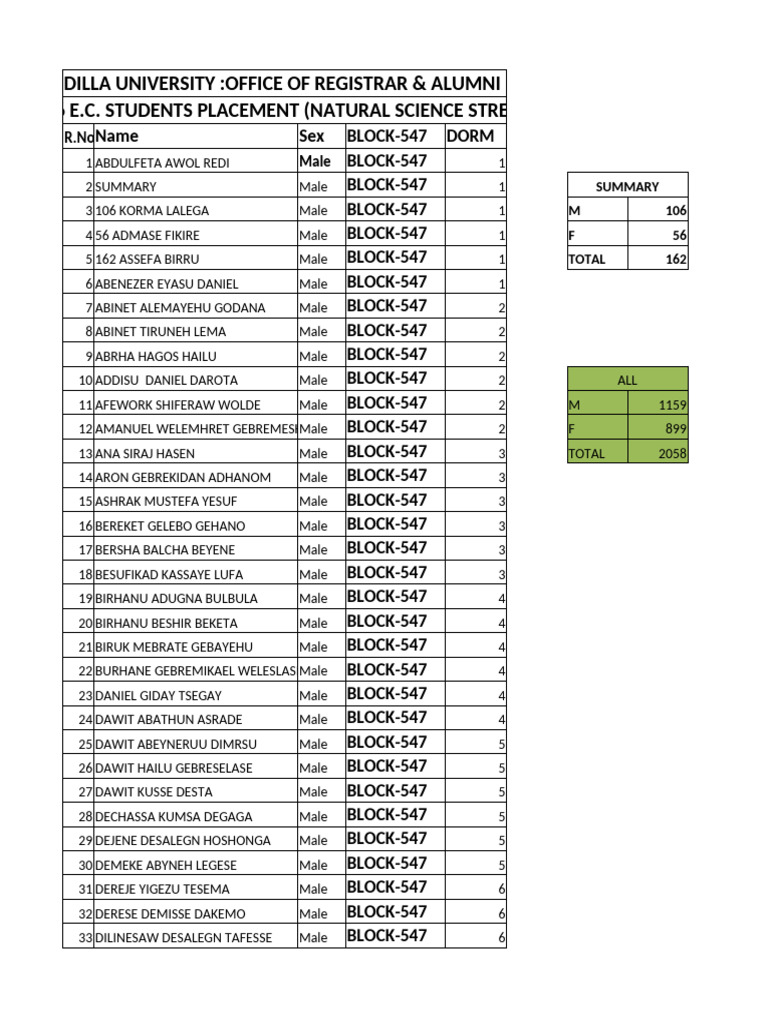 2016 Freshman & Remedial Students of Dilla Univer | PDF | Ethiopia