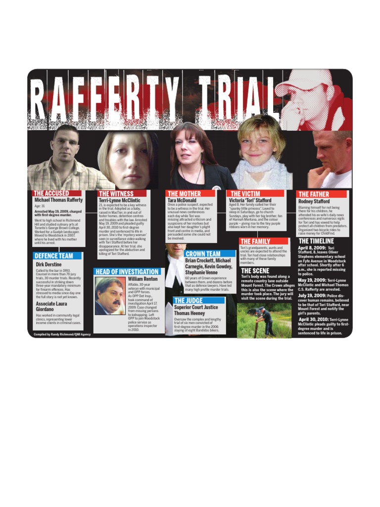 Rafferty Trial | PDF | Murder | Criminal Justice