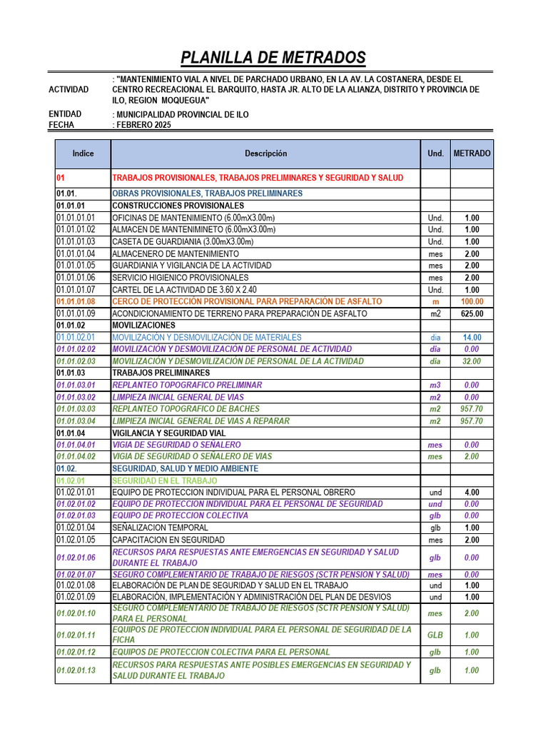 3 Planilla de Metrados Resumen 10 02 2025 | PDF | Seguridad y salud ocupacional | Lugar de trabajo