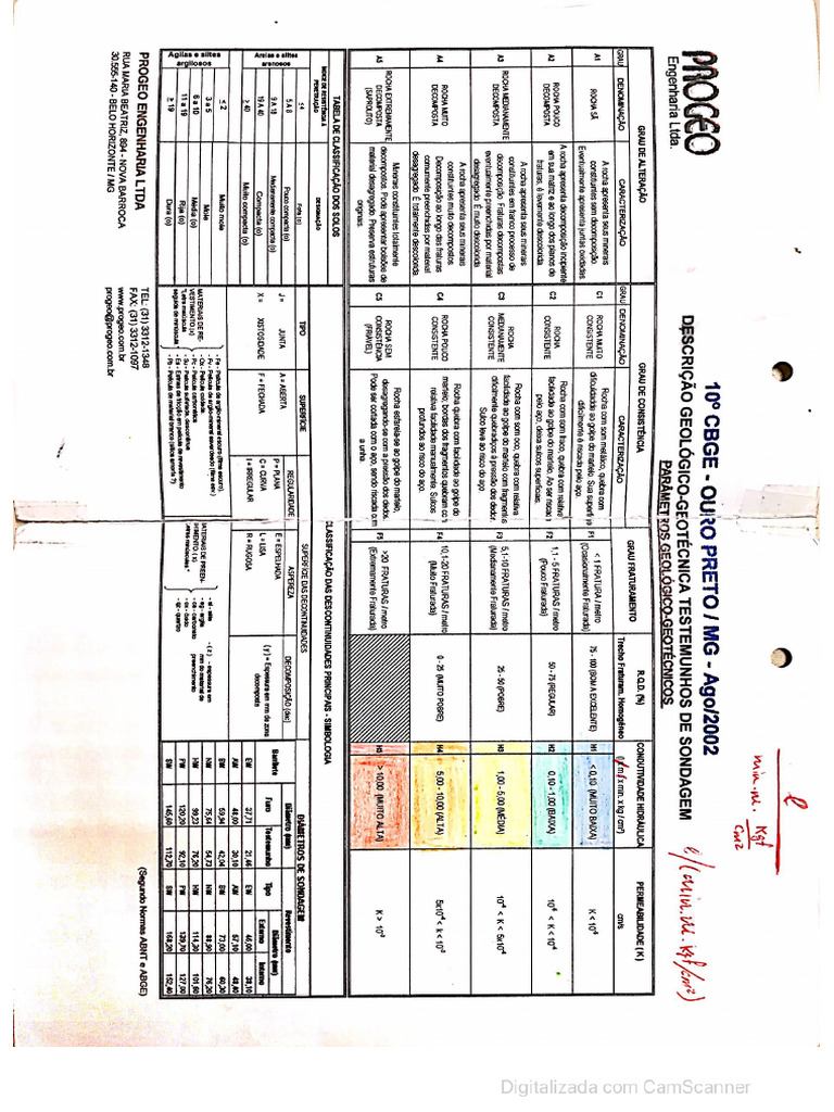 Tabela Parâmetros | PDF