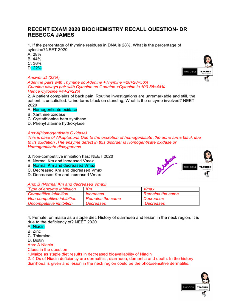 PYQ NEET & INICET | PDF