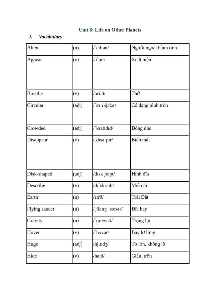 Unit 6 Vocab | PDF