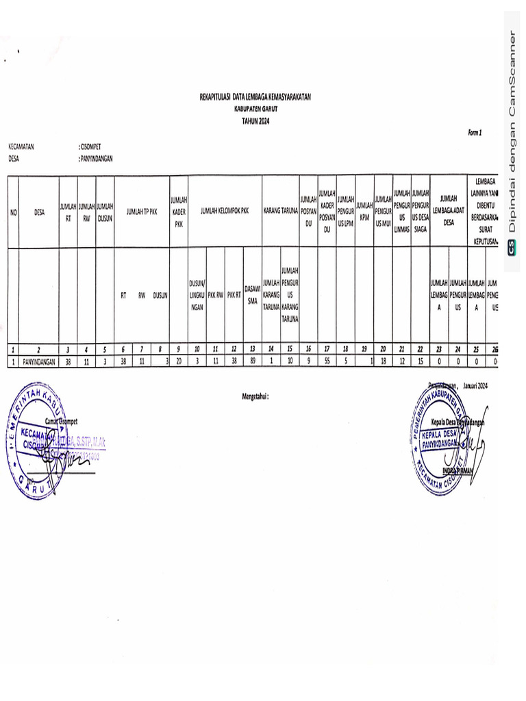 Data Lembaga Ds. Panyindangan Cisompet | PDF
