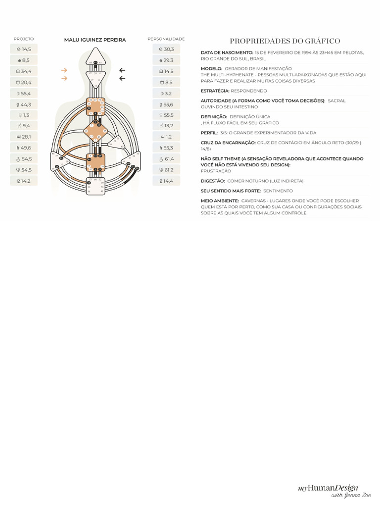 Discover Your Human Design Insights | PDF