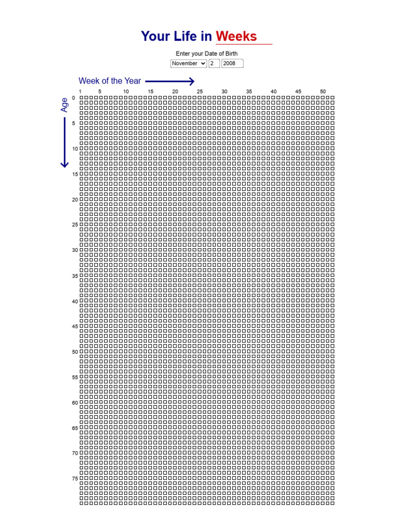 Your Life in Weeks - Interactive | PDF