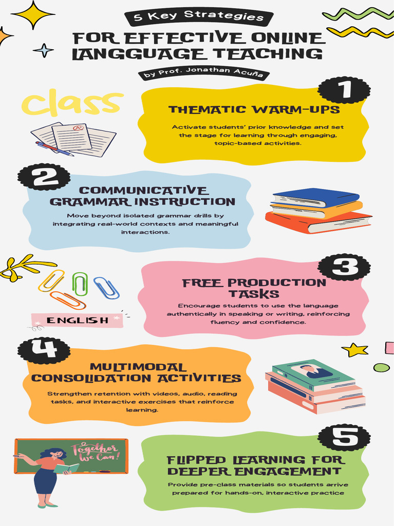 5 Key Strategies For Effective Online Language Teaching | PDF