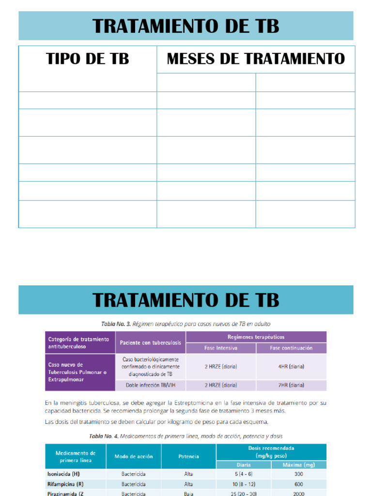 Tratamientos de Tuberculosis | PDF | Tuberculosis | Farmacología