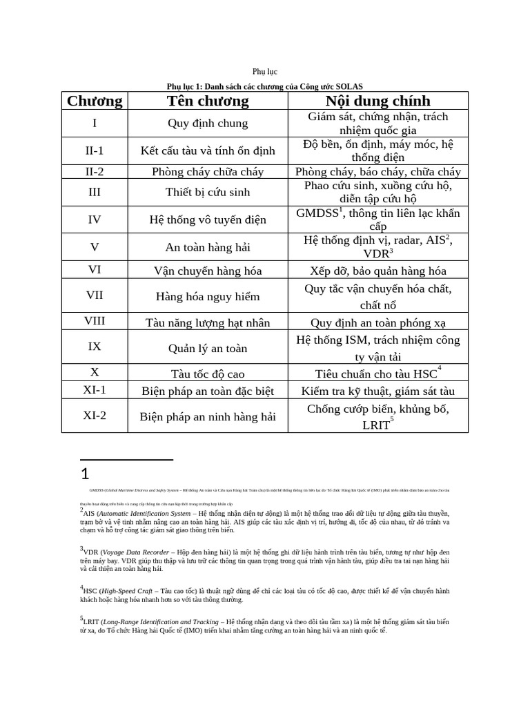 Chương Tên Chương N I Dung Chính: PH L C 1: Danh Sách Các Chương C A Công Ư C SOLAS | PDF