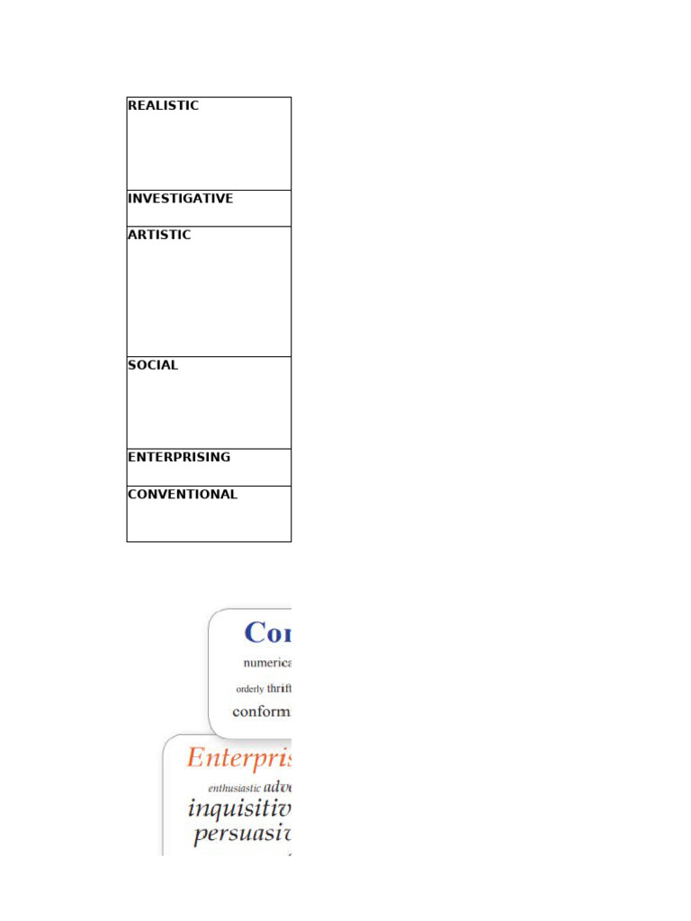 Holland Types Self Assessment | PDF | Psychology | Liberal Arts Education