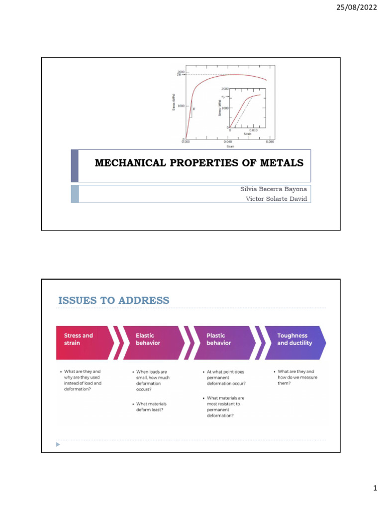 Mechanical Properties of Metals | PDF | Deformation (Engineering) | Elasticity (Physics)